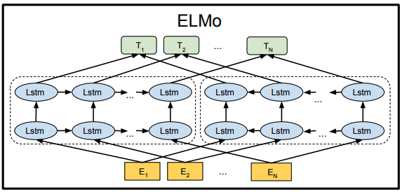 汎用言語表現モデルbertを日本語で動かすpytorch Python3 Qiita 