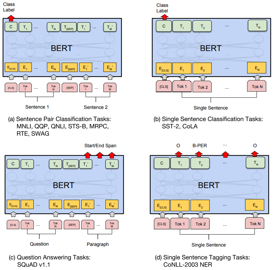 汎用言語表現モデルBERTを日本語で動かす(PyTorch) #Python3 - Qiita