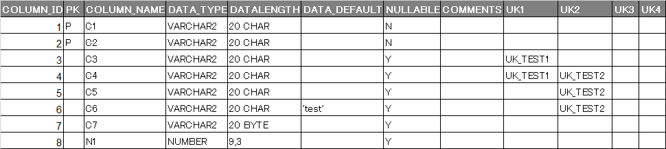 Oracle テーブル定義を取得するSQL #oracle - Qiita
