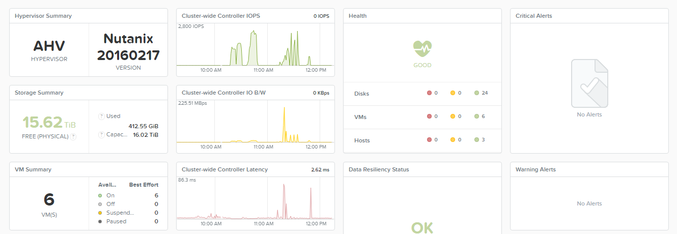 Nutanixを触ってみた／Acropolis Hypervisor編 #nutanix - Qiita