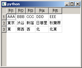 PyQt5とpython3によるGUIプログラミング[2] #QTableWidget - Qiita