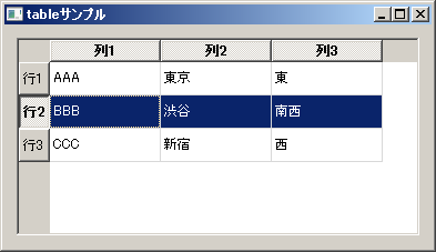 PyQt5とpython3によるGUIプログラミング[2] #QTableWidget - Qiita