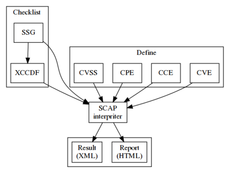 SCAP on Windows #vuls - Qiita