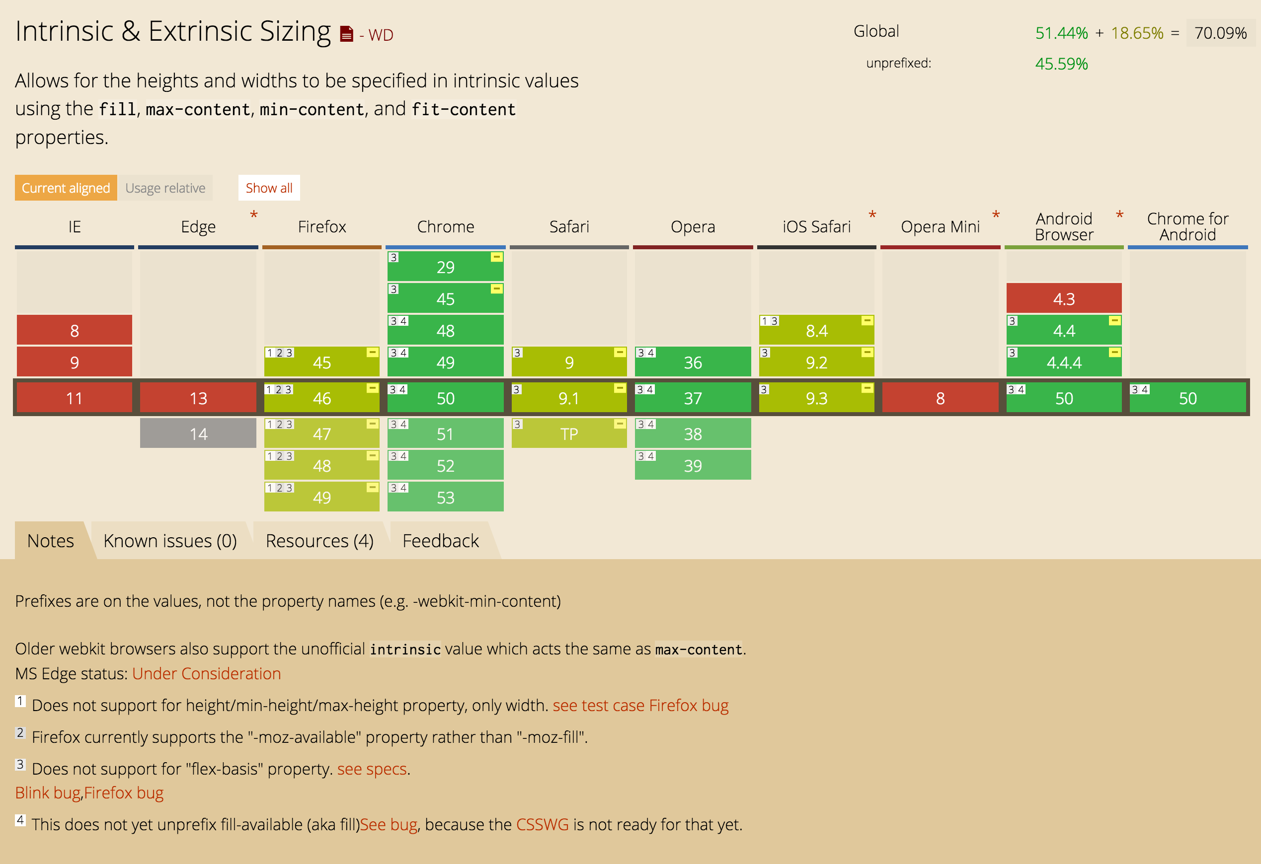 CSS での横幅 (width) 、高さ (height) の指定にキーワード値を使う #HTML - Qiita