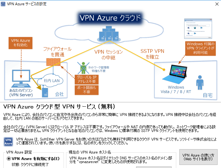 SoftEther VPNを使いRaspberry PiをVPNサーバにする #RaspberryPi - Qiita