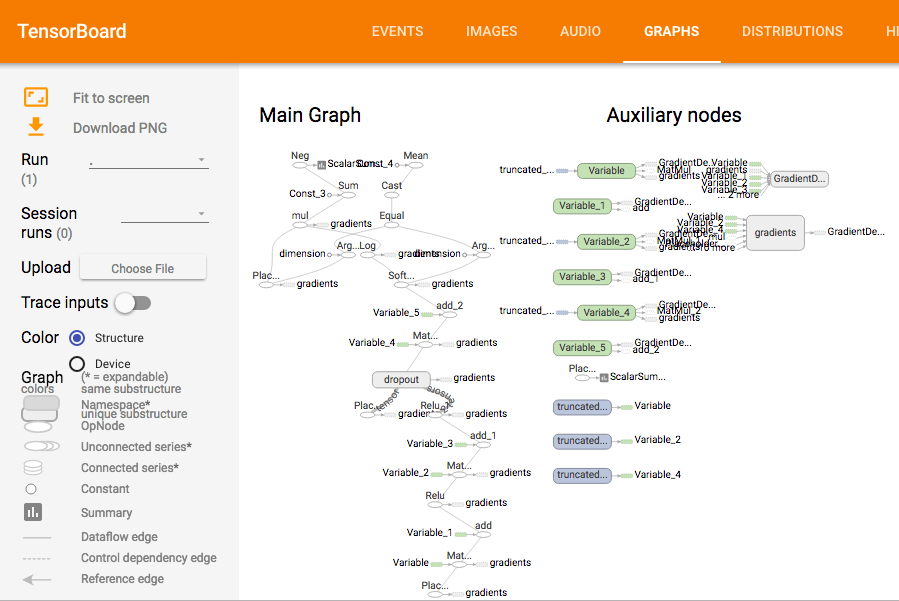 Tensorflowを使ってiotデータを人工知能してみる Node Red Qiita 