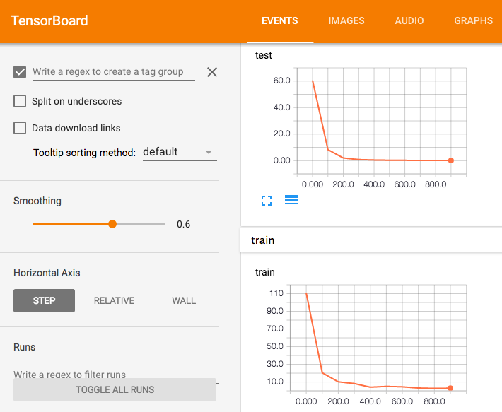 Tensorflowで位置情報を人工知能してみる Iot Qiita 