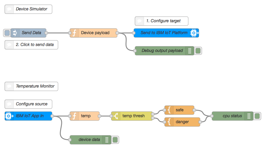 Watson IoT Platformを使ってみる - Qiita