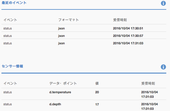 Watson IoT Platformでルールを使ってみる #node-red - Qiita