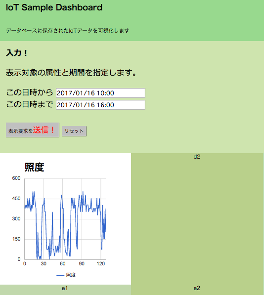 Watson IoT Platform - DBから取得したIoTデータを表示します #node-red - Qiita
