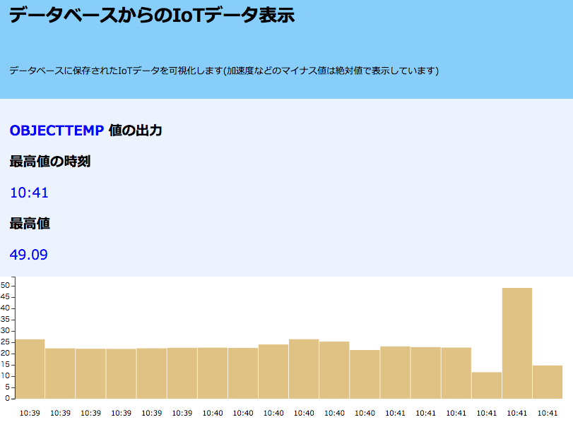 Watson IoT Platform - サンプルフロー - DBからのIoTデータを表示 #node-red - Qiita