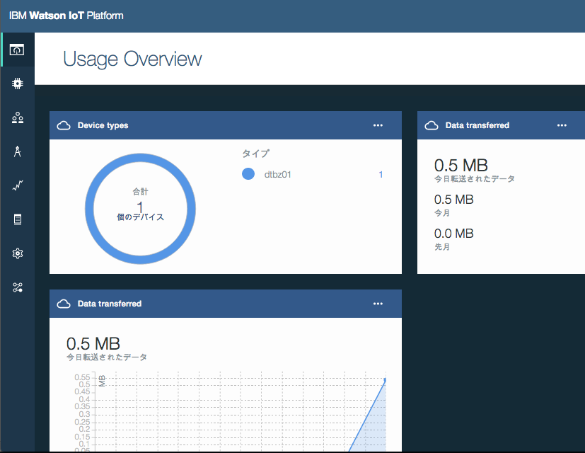 Watson IoT Platformでルールを使ってみる #node-red - Qiita