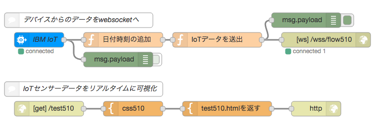 Watson IoT Platform - リアルタイムでIoTデータを表示 #node-red - Qiita