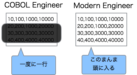 COBOL脳を解説する（2） #cobol - Qiita