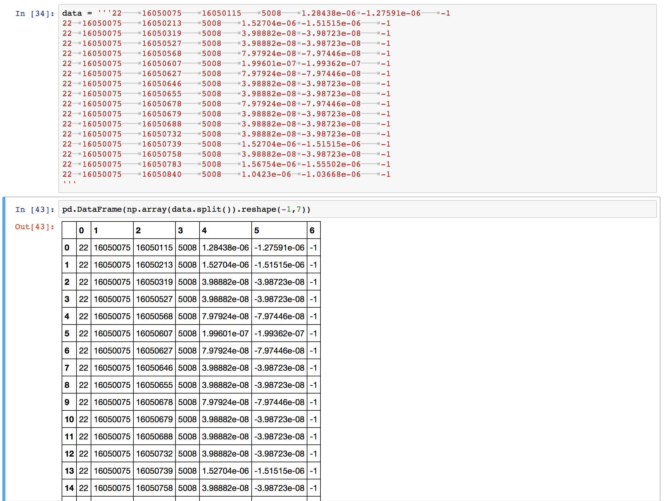 文字列からpandasのDataframeを作る。 #Python - Qiita