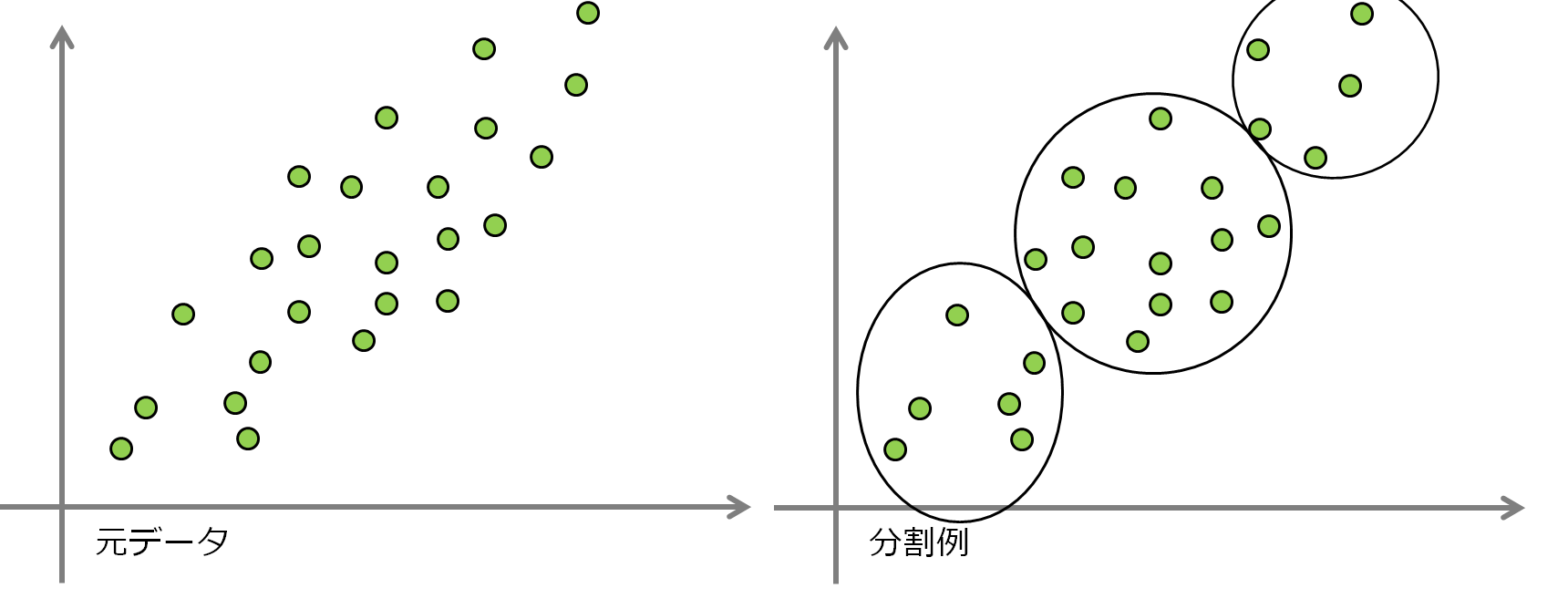 30分でわかる機械学習用語「クラスタリング Clustering 」 Machinelearning Qiita