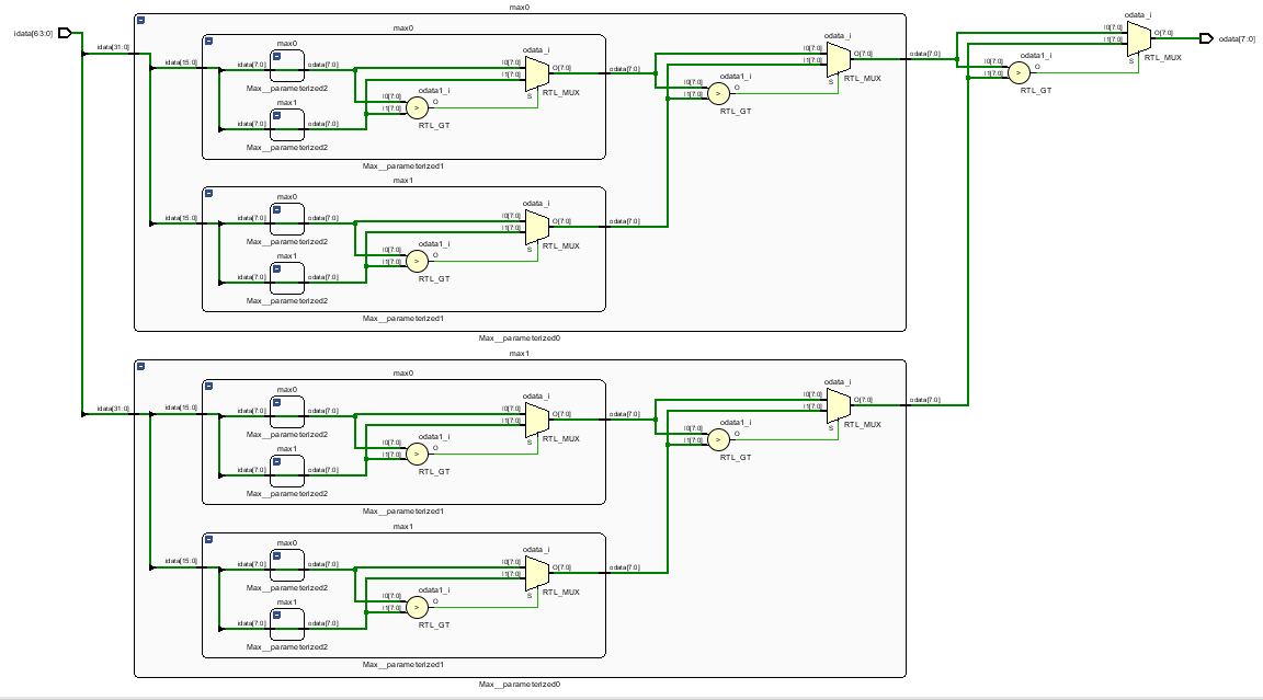 verilogで再帰する #FPGA - Qiita
