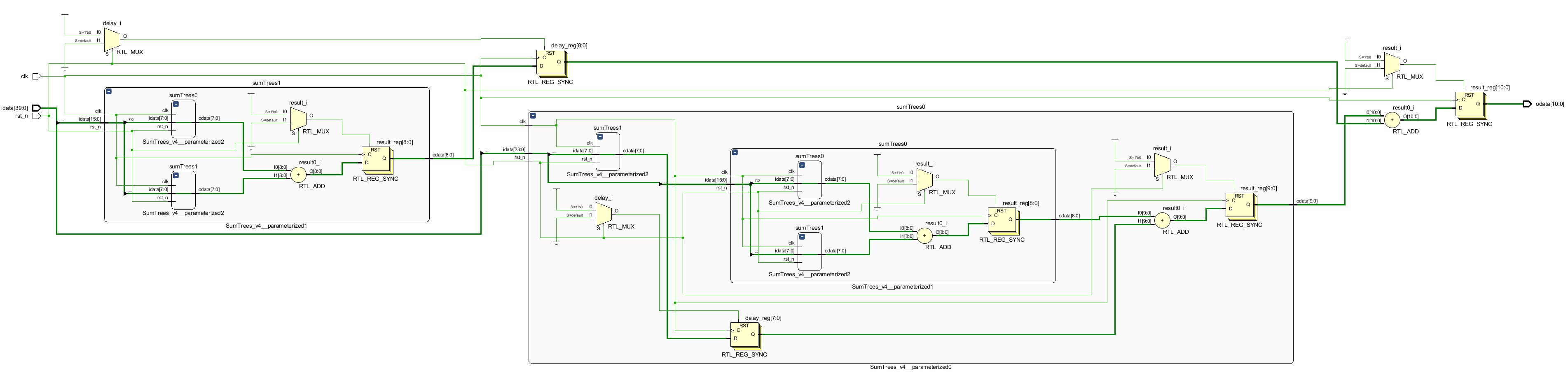 Fpgaで再帰的に総和を計算する Verilog Qiita