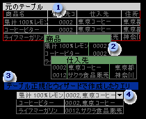 発掘:Microsoft Access Club Access RunCommand 解説 #VBA - Qiita