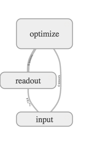 畳み込みニューラルネット Part1 [TensorFlowでDeep Learning 4] #DeepLearning - Qiita