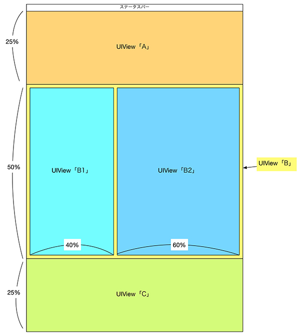 AutoLayoutでViewのサイズやUIレイアウトをパーセント指定する方法 #iOS - Qiita
