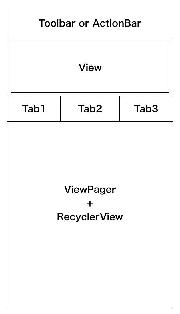 【Android】TabLayout + ViewPager + RecyclerView の上にViewを置いてスクロールでTabLayoutは上部に固定したい #android開発 - Qiita