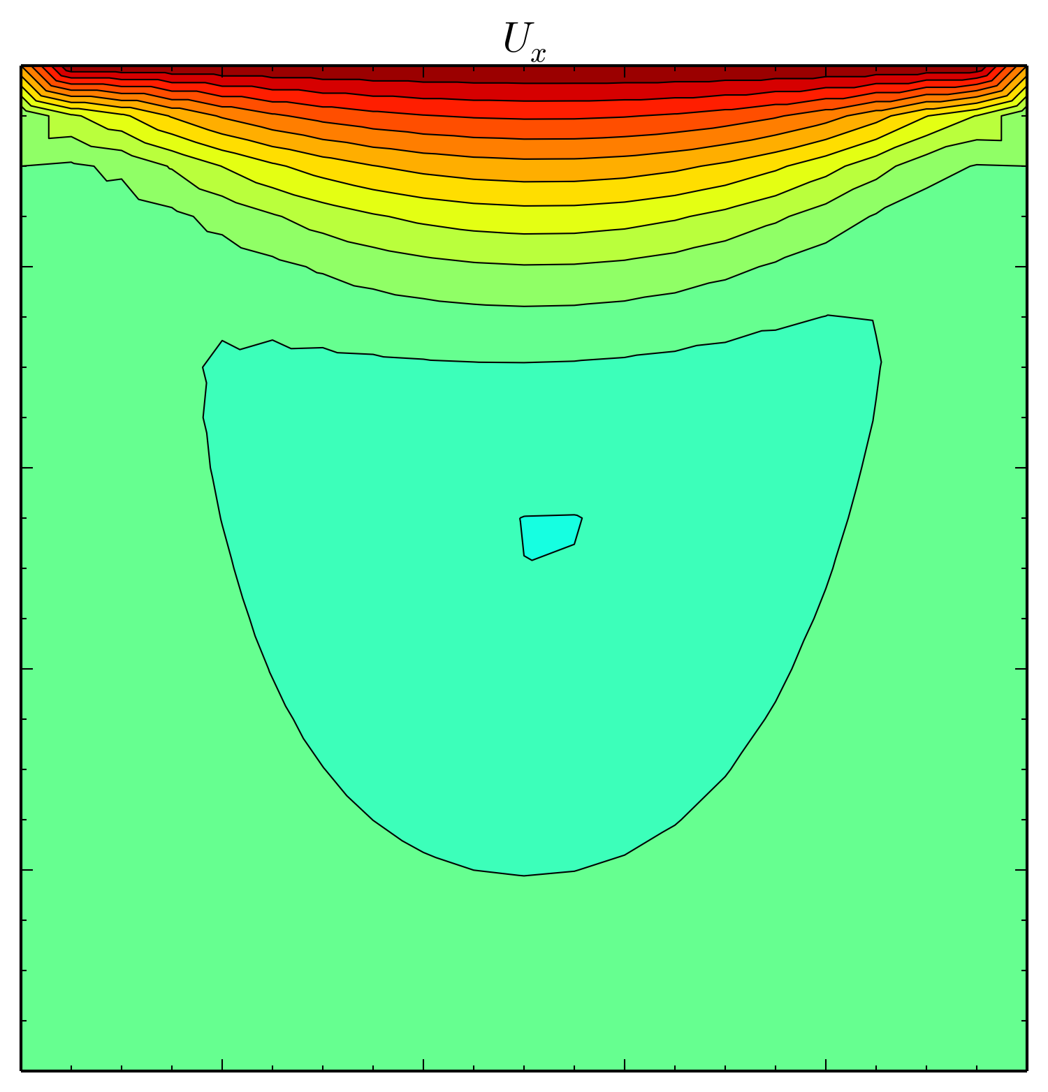 OpenFOAMでmatplotlibを用いて等高線図を描いてみる #Python - Qiita