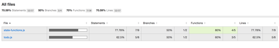 jestでテストカバレッジを見る #React - Qiita