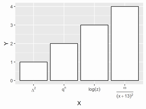 Ggplot2でギリシャ文字や数式を表示したい R Qiita 