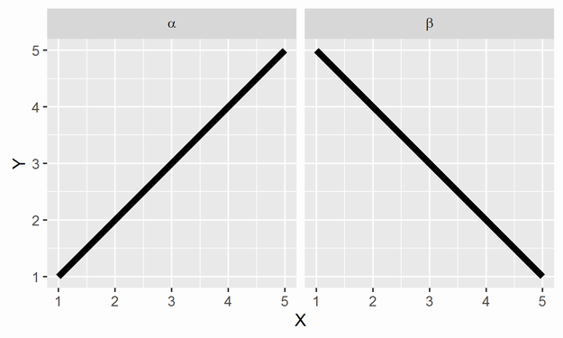 Ggplot2でギリシャ文字や数式を表示したい R Qiita 