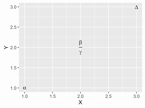 Ggplot2でギリシャ文字や数式を表示したい R Qiita 