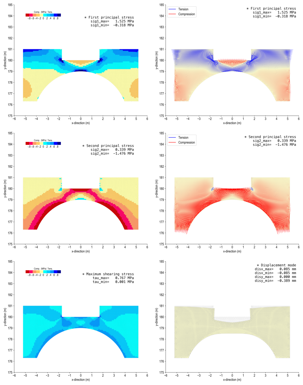 Python matplotlibによる2次元FEM応力解析結果の図化 #可視化 - Qiita