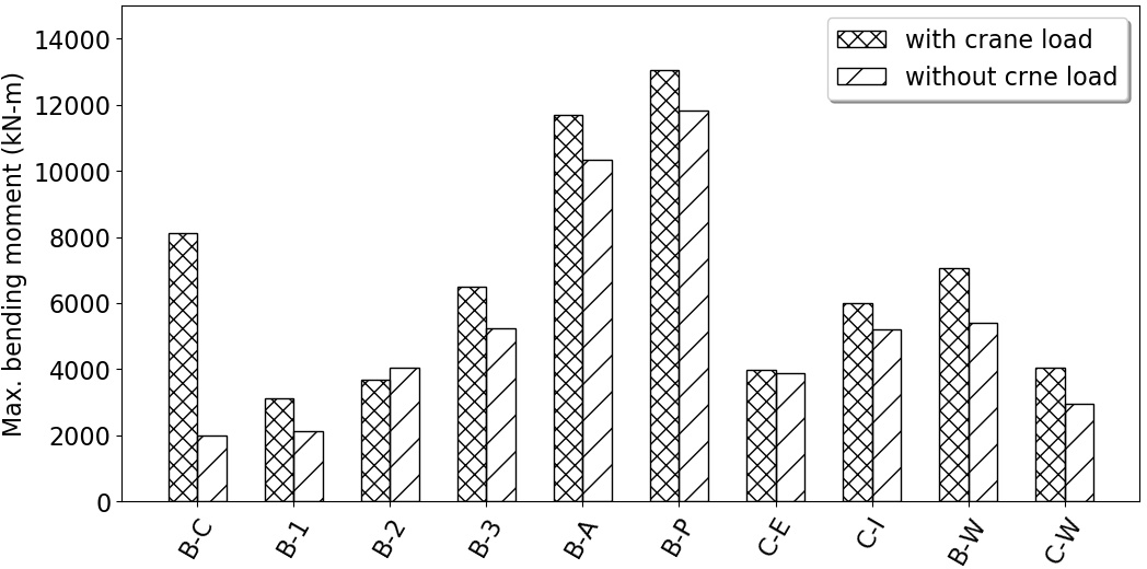 Python Matplotlibで棒グラフ(ハッチングと2軸グラフの凡例) Python Qiita