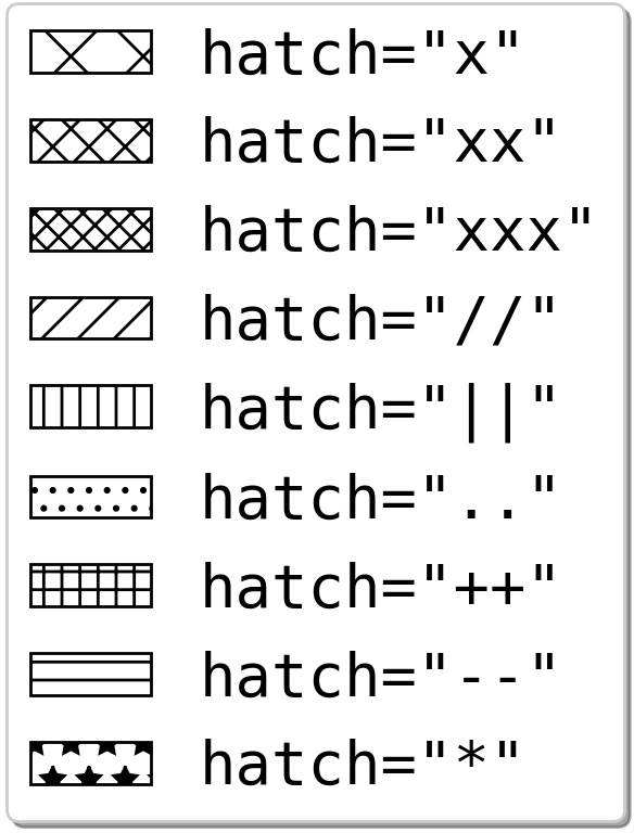 Python Matplotlibで棒グラフ（ハッチングと2軸グラフの凡例） Python Qiita 6472