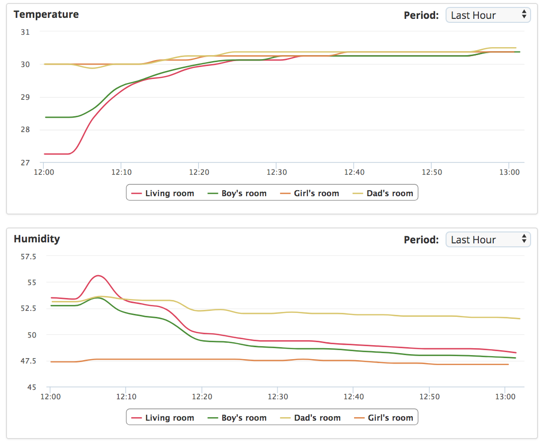 1600円の無線(BLE)温度センサーをRaspberry Pi3 + node-redで活用する #RaspberryPi - Qiita