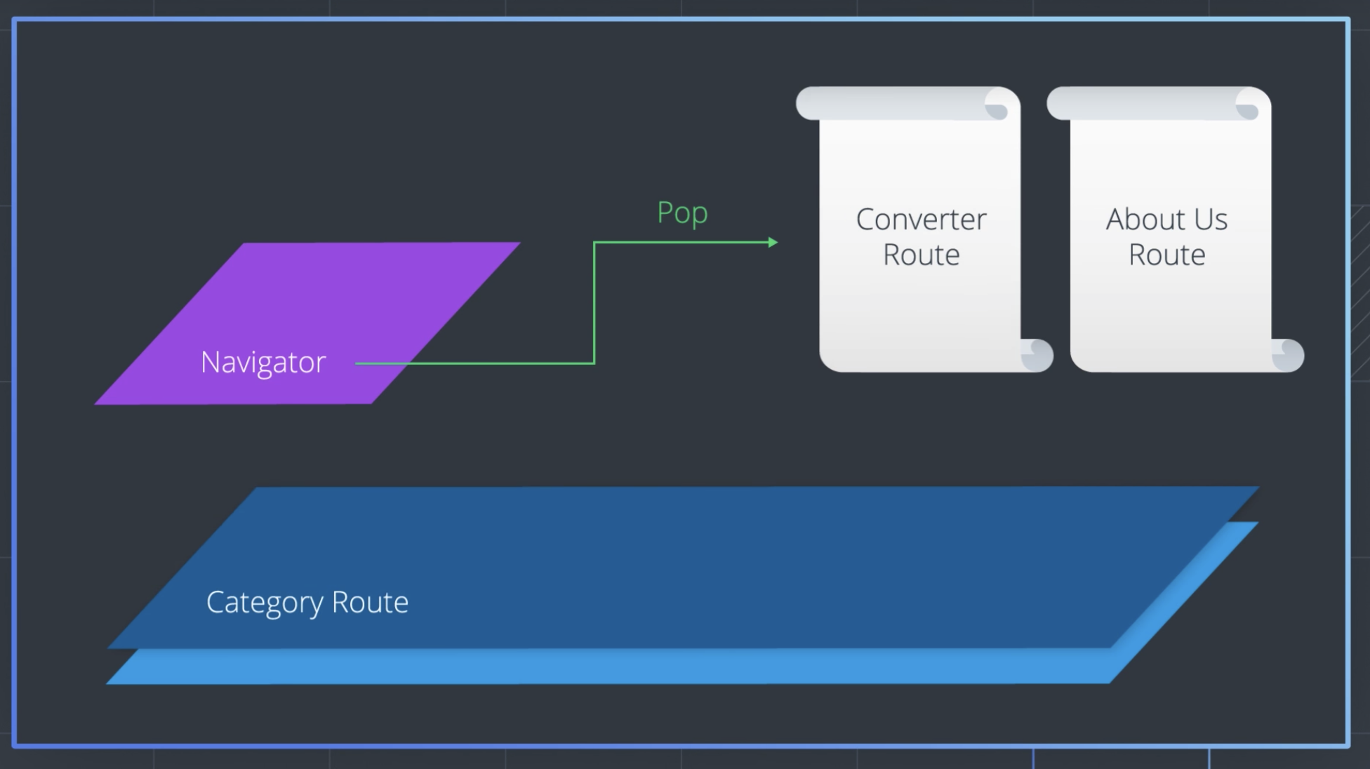 Flutter入門講座 Lesson 1 (Udacity) #iOS - Qiita