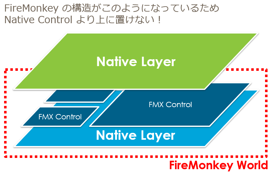 VCL 利用者が FireMonkey を使う時に陥る罠5選 #Delphi - Qiita