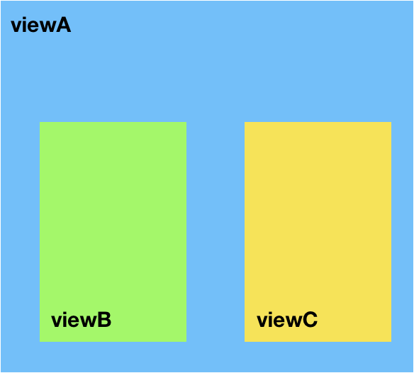 AutoLayoutの制約の有効／無効化方法4つを比較する #iOS - Qiita