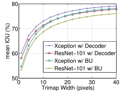 DeepLab v3+（意訳） #DeepLearning - Qiita