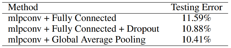 Global Average Pooling（GAP）を理解してみる #DeepLearning - Qiita
