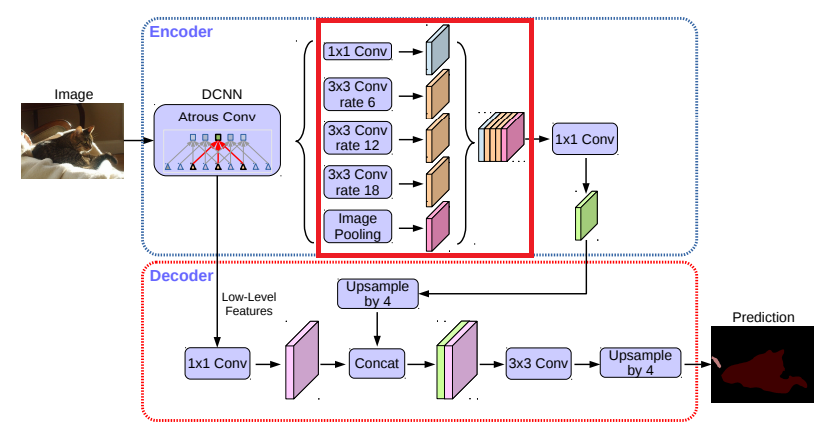 DeepLab v3+（意訳） #DeepLearning - Qiita