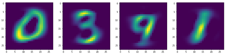 NMFで画像を分解 #Python - Qiita