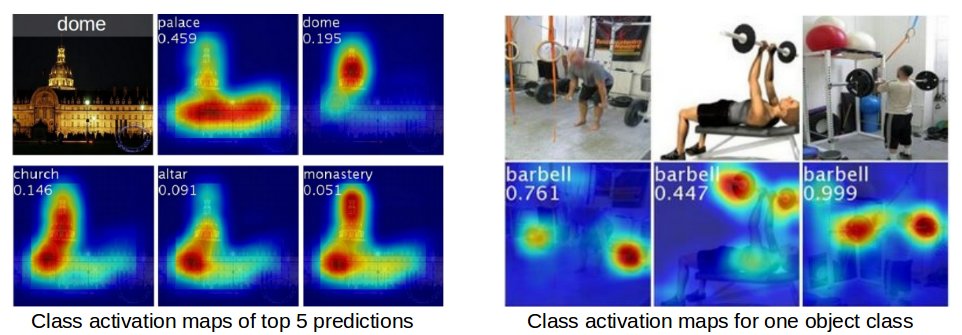 Class Activation Mapping（CAM）の実装である「Weakly_detector」のソースを読み解く ～トレーニング編～ #DeepLearning - Qiita