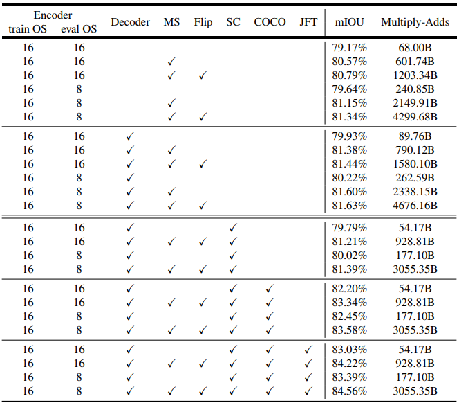 DeepLab v3+（意訳） #DeepLearning - Qiita