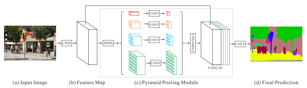 DeepLab v3+（意訳） #DeepLearning - Qiita