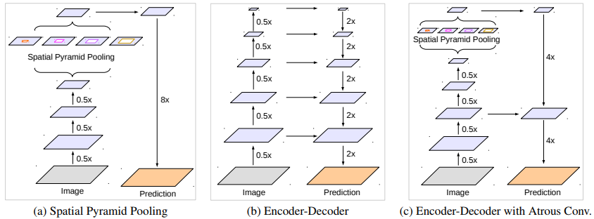 DeepLab v3+（意訳） #DeepLearning - Qiita