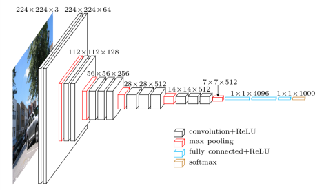 Global Average Pooling（GAP）を理解してみる #DeepLearning - Qiita