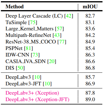 DeepLab v3+（意訳） #DeepLearning - Qiita