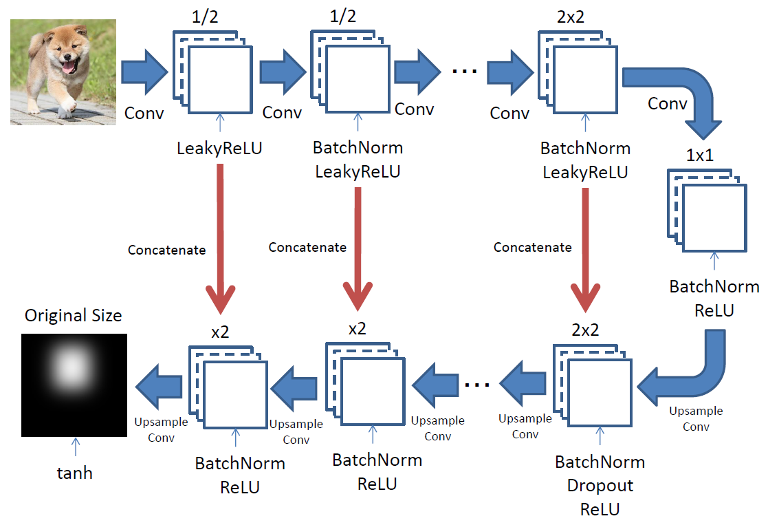 pix2pixを理解したい #Python - Qiita