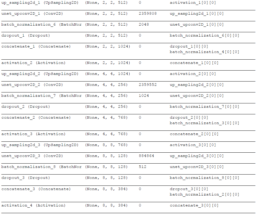 pix2pixを理解したい #Python - Qiita